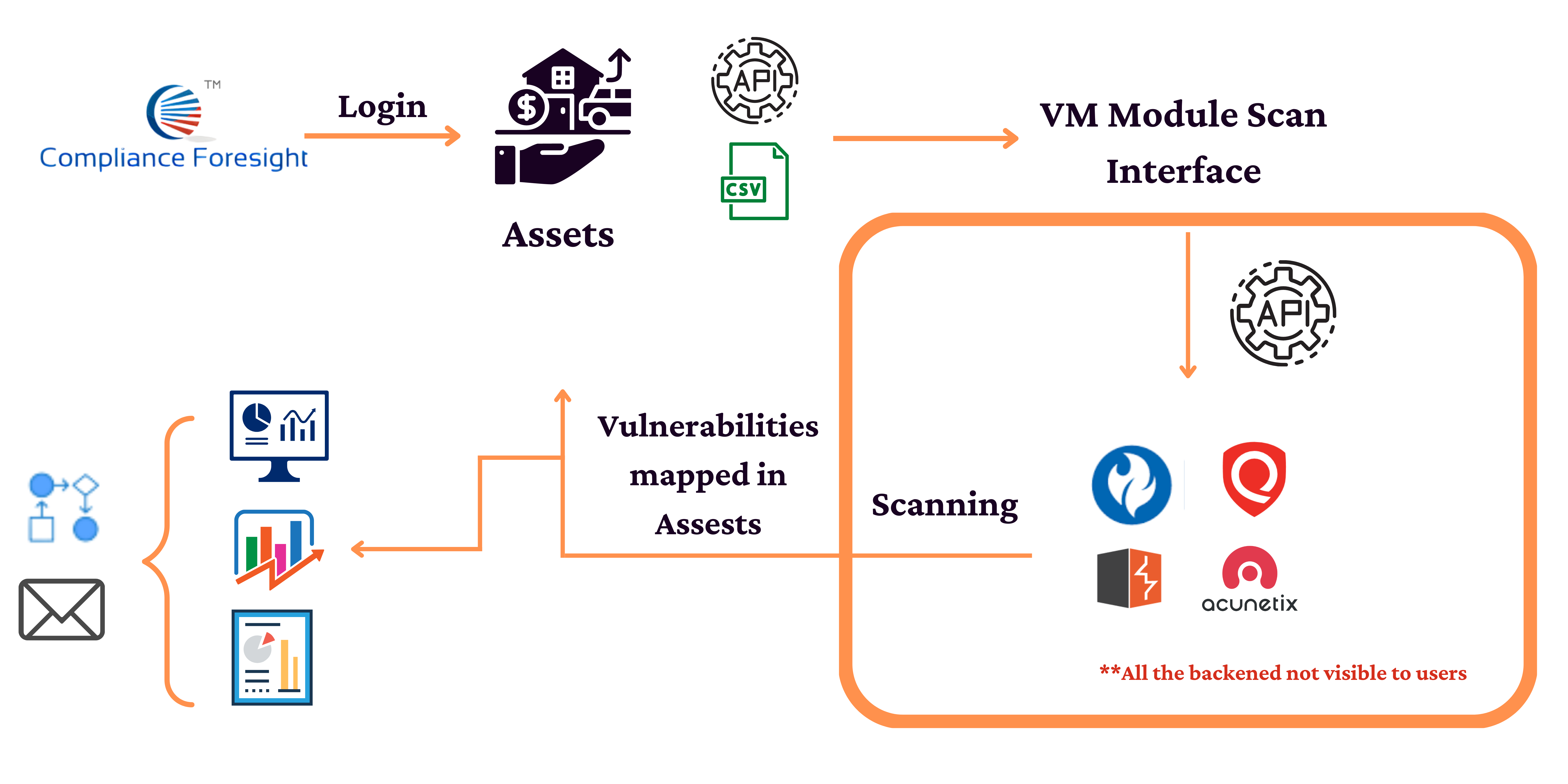 Integrated Vulnerability Management - Data Discovery Software