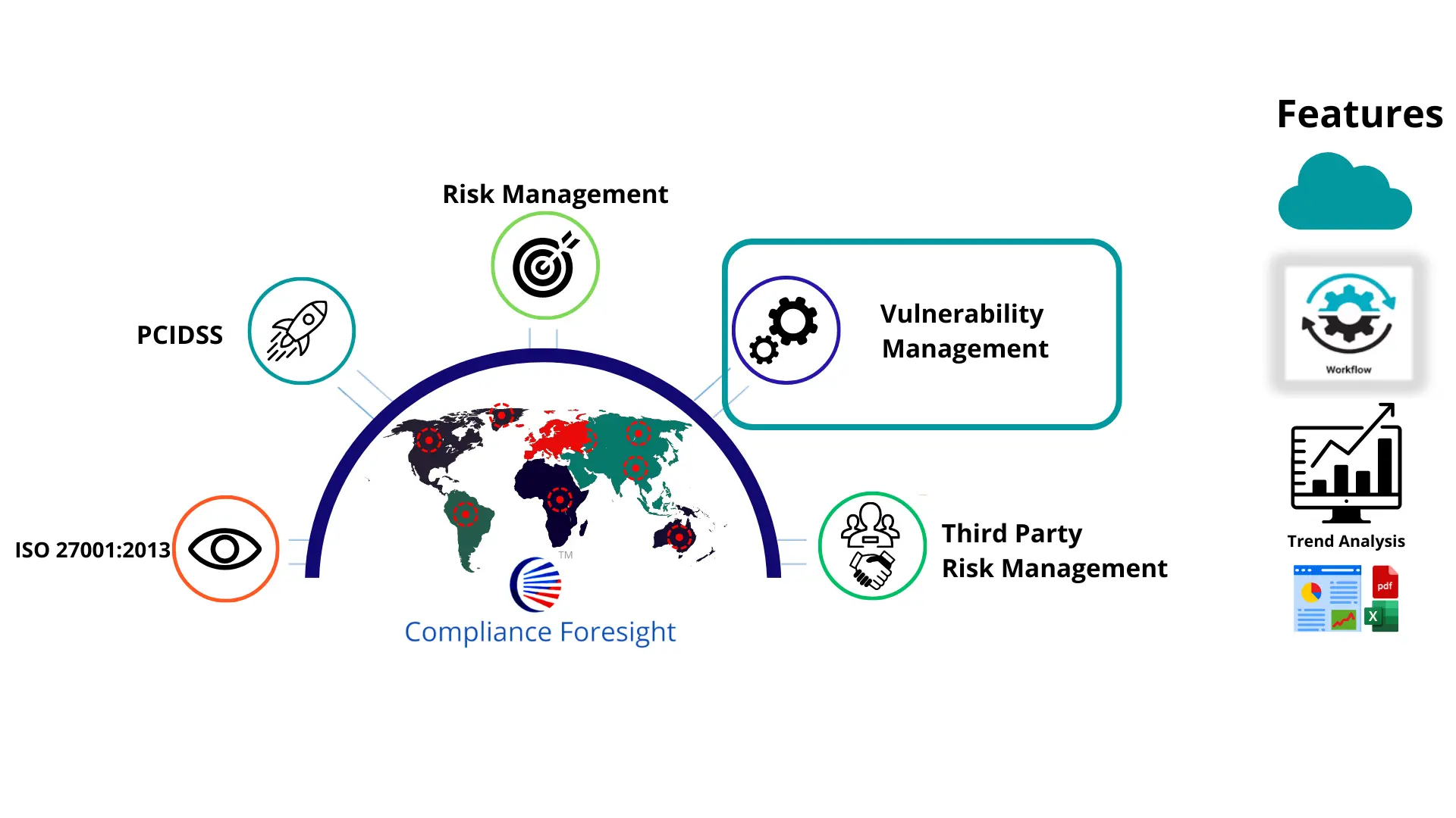 Integrated Vulnerability Management - Data Discovery Software